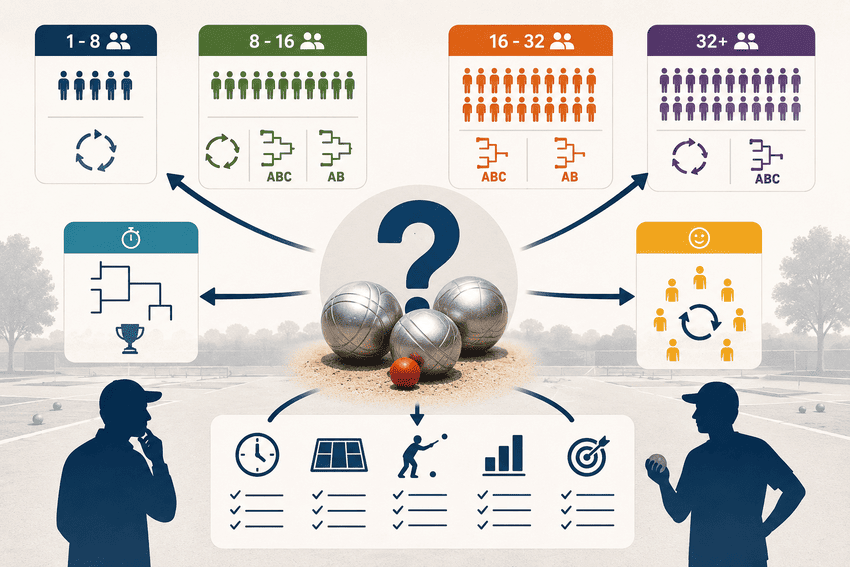 How to Choose the Best Pétanque Tournament Format Based on the Number ...